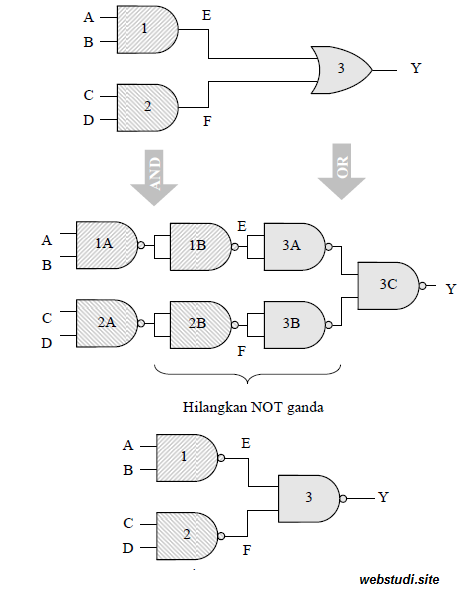 Inzaghi's Blog: Materi Matdis Aljabar Boolean Lanjutan (Gerbang Logika ...