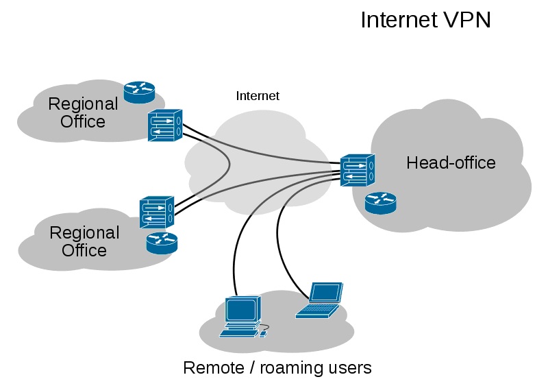 Juniper SSG5 VPN (Virtual Private Network)設定