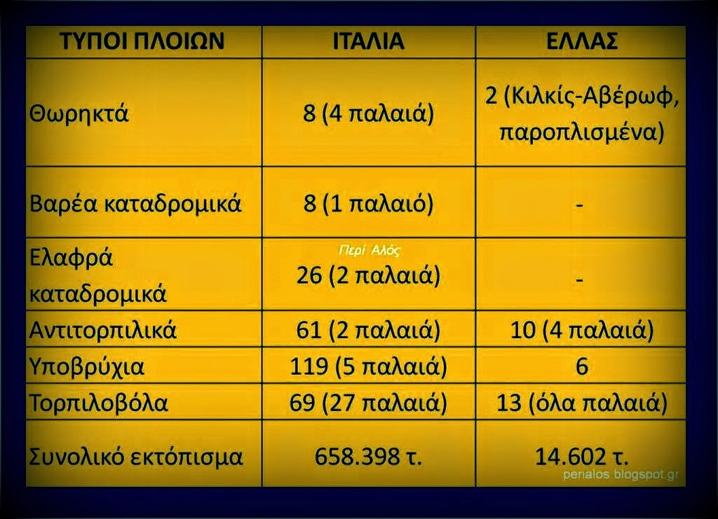 ΙΣΤΟΡΙΑ ΕΛΛΗΝΙΚΗ ΚΑΙ ΠΑΓΚΟΣΜΙΑ : ΕΛΛΗΝΟ-ΙΤΑΛΙΚΟΣ ΠΟΛΕΜΟΣ : Η ...