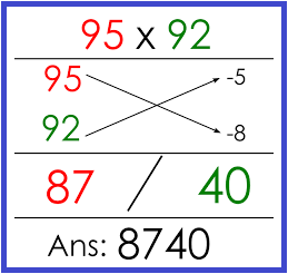 Base Multiplication or Close-together Method | Burning Math