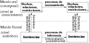 PARADIGMAS DE LA PROGRAMACION: LENGUAJE LOGICO