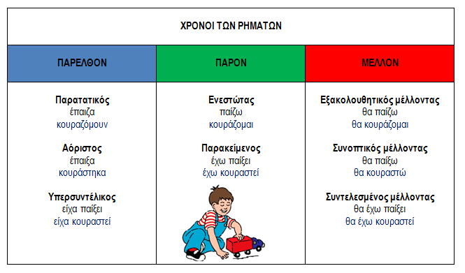 "Πύλη των Γνώσεων": Η ΕΝΝΟΙΑ ΤΟΥ ΧΡΟΝΟΥ