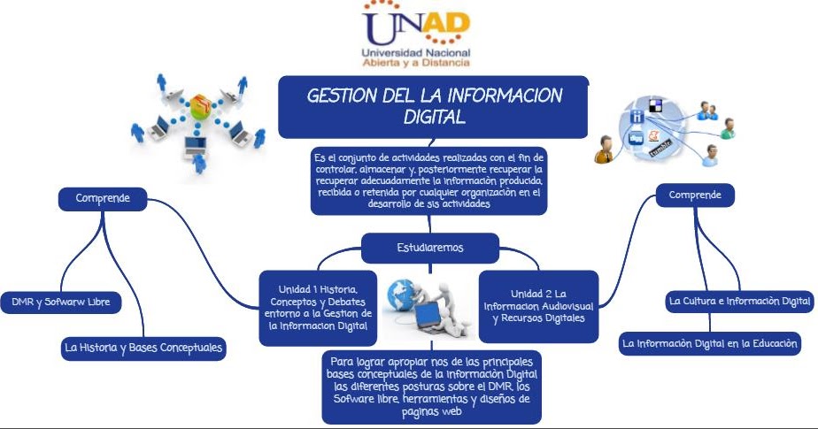 Gestión de la información digital: Mapas Conceptuales
