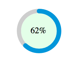 Make circle progress bar using HTML5, CSS And Javascript | Tutorial ...