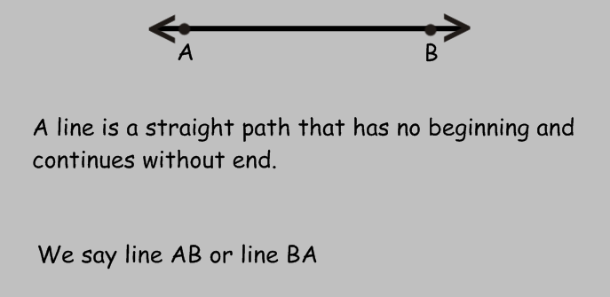Miss Kahrimanis's Blog: Lines, relationships and angles...
