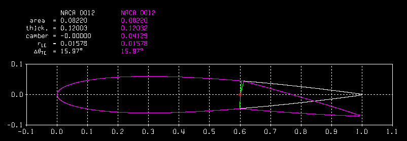Becoming an Engineer: How to make airfoil profile with deflected flap ...