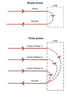 Seen's Insights: Single phase vs three phase