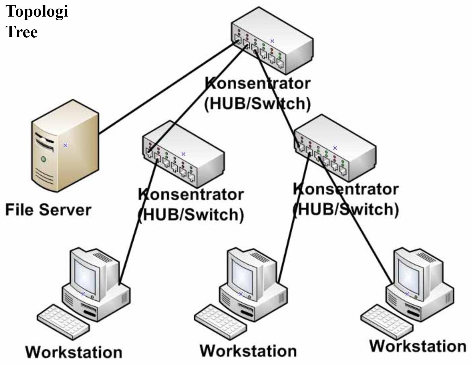 Review Jaringan Komputer ~ Create a Dream