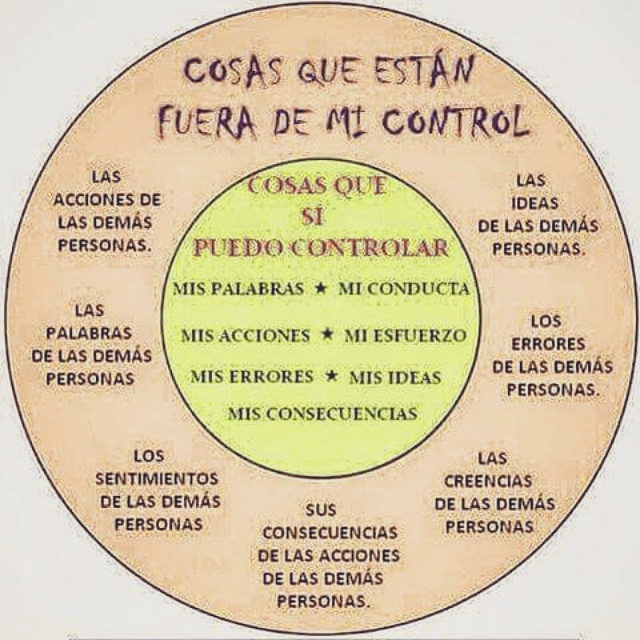 PSICOLOGOS PERU: COSAS QUE ESTAN FUERA DE MI CONTROL Y COSAS QUE PUEDO ...