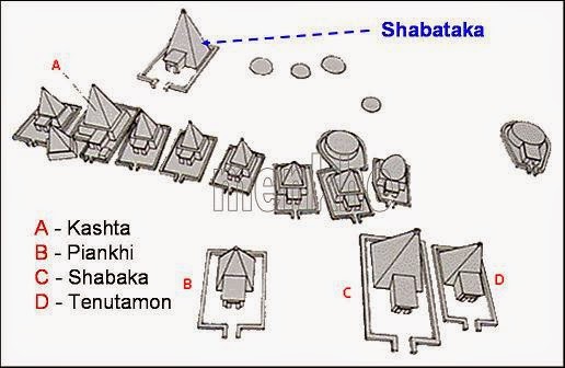 COMENTARIOS DE LA HISTORIA: RIO NILO. III