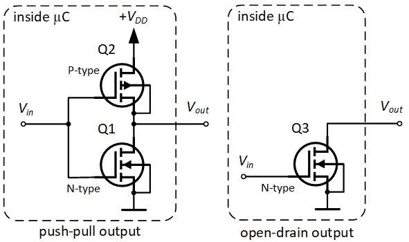 Omar Sanchez' Notes: ARM M7 GPIO