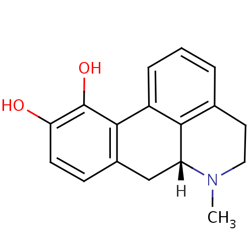 Pharmacology Of Apomorphine