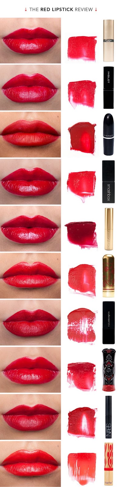 Girl in the Clouds: Red Lipstick Guide