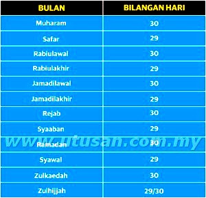 RAKAN MASJID ANNUR: KIRAAN TARIKH HIJRAH
