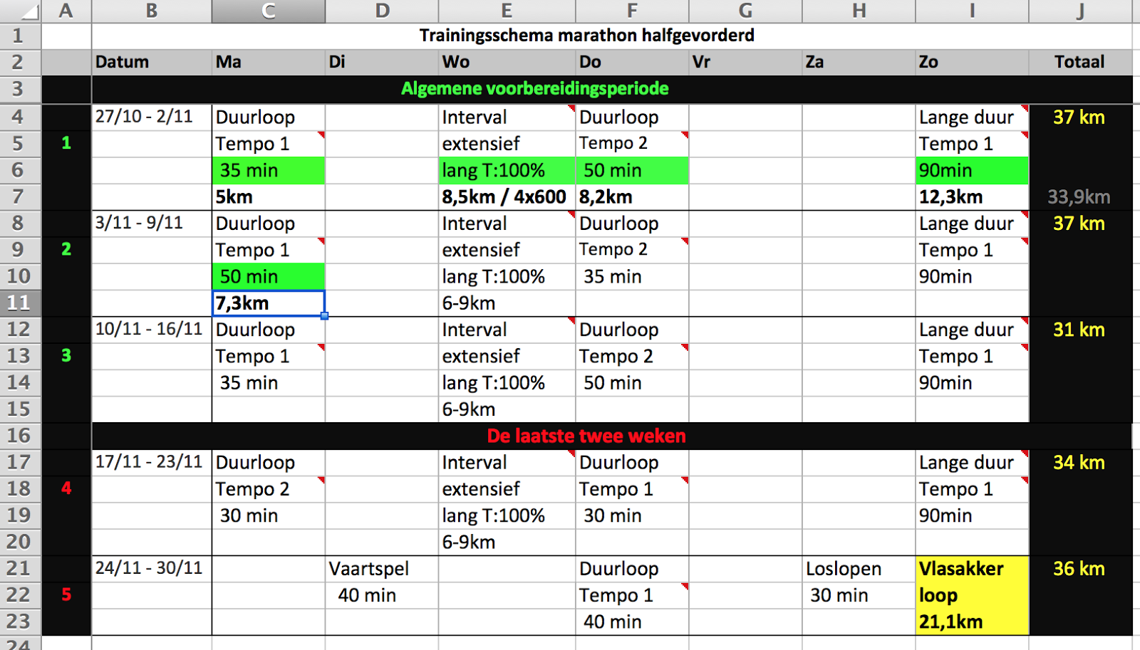 Wine & Dine Triathlete: Marathon voltooid, trainingsschema's gemaakt