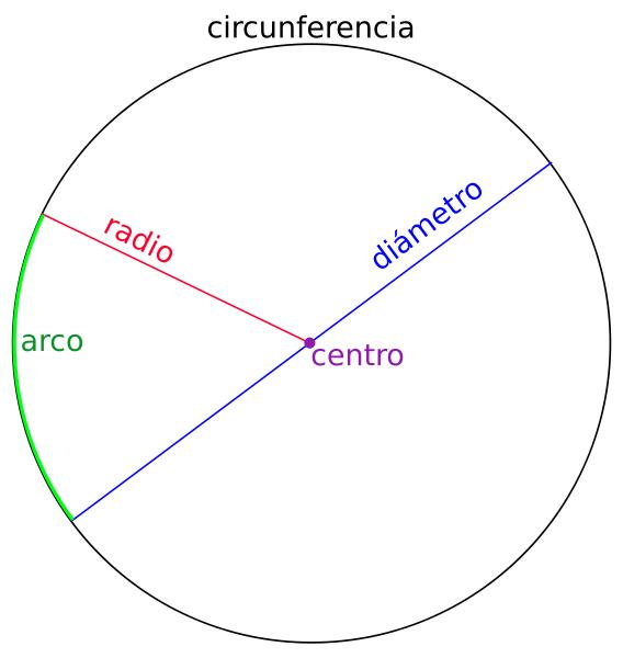 Matemáticas II: Bloque V: Emplea la Circunferencia