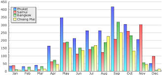 Thailand: Thailand's Climate Marvels!