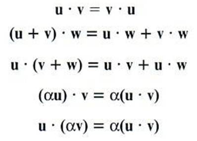Álgebra Lineal: 4.6 Base ortonormal, proceso de ortonormalización de ...