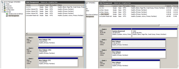 Naveen's Blog | All about Windows Server : Part 2- 2 NODE MULTI-SITE ...