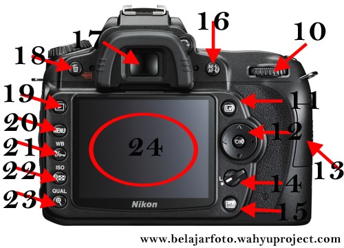 TOMBOL-TOMBOL KAMERA + TUTORIAL