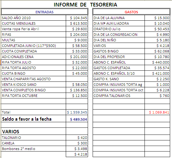 Bitacora Medio Morano: INFORME DE TESORERIA 19 OCTUBRE
