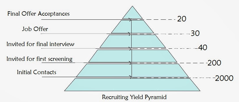 Recruitment Process - Stages | Gr8AmbitionZ | Prepare for IBPS PO X ...
