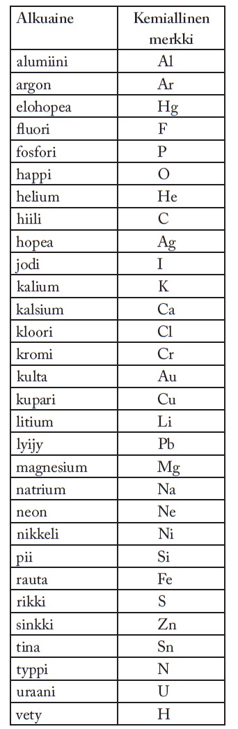 kemianurkkaus8i2016: 2016
