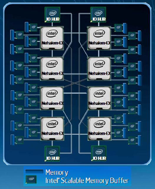 ADMINISTRADOR DE PROCESADOR: Multiprocesadores