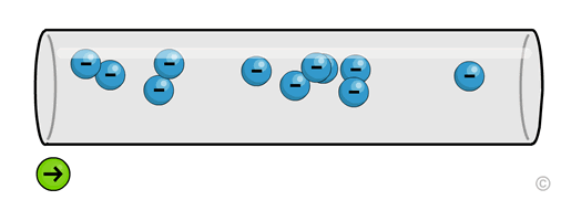 Corriente alterna (AC) - Corriente continua (DC)