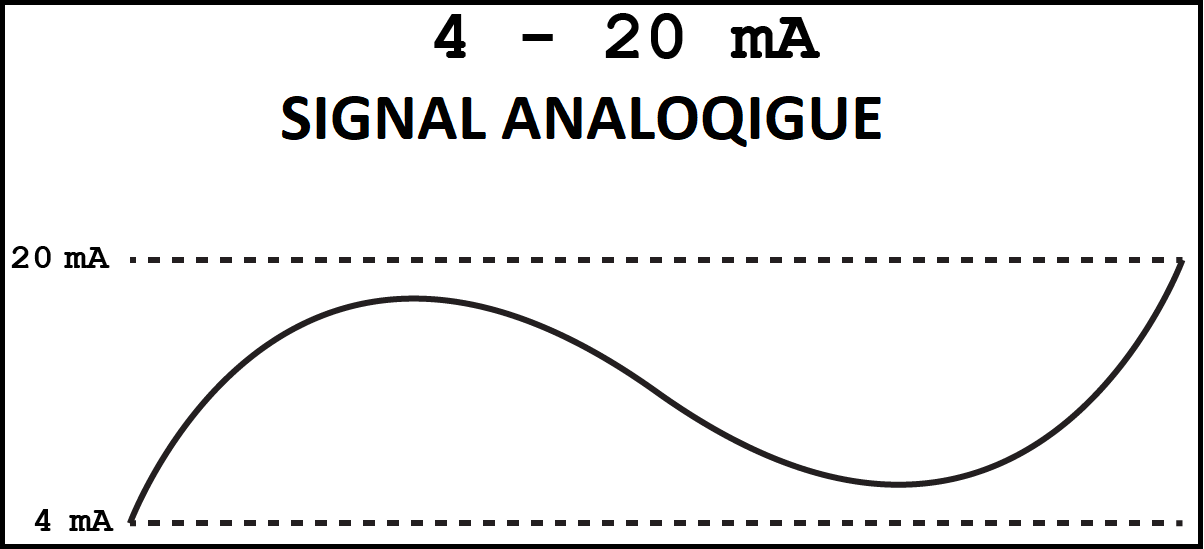 Instrumentation et Automatisme: Signaux Analogiques