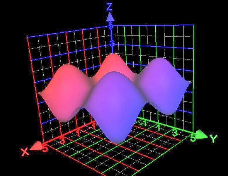Calculo Vectorial EPN: 2014