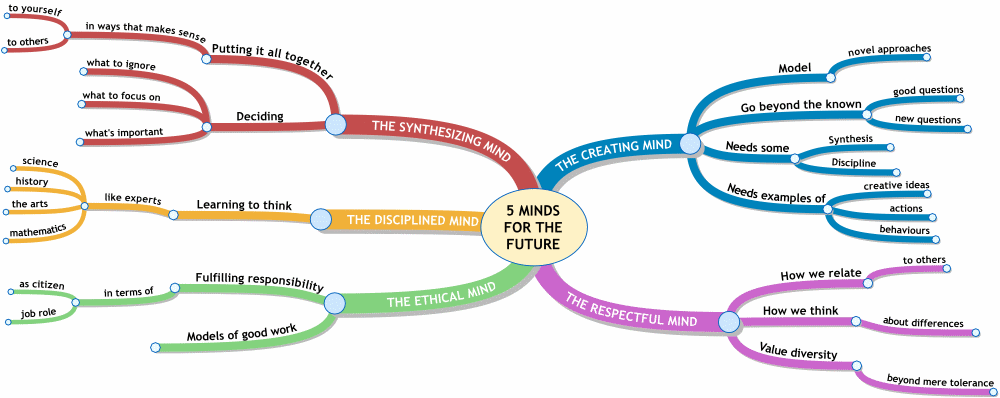 Multiple Minds: 2012