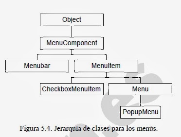 MENUS | Programacion