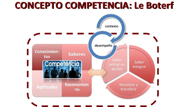 EL CONCEPTO DE COMPETENCIA