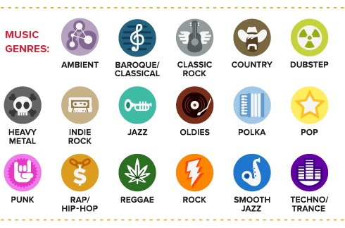 MUSICA: GENEROS MUSICALES