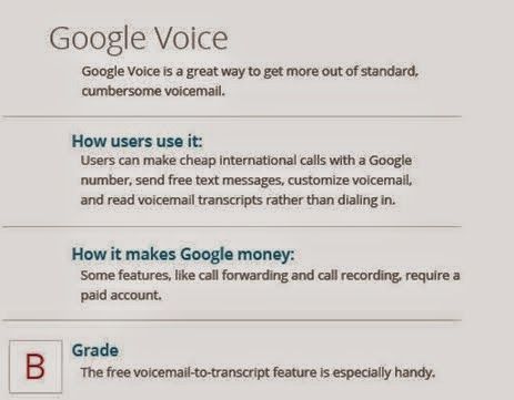 How to Setup Google Voice as Voicemail? | Mono-live