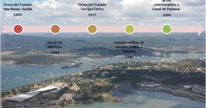 Share Your Point PTY: Fort Kobbe, Base aérea militar norteamericana