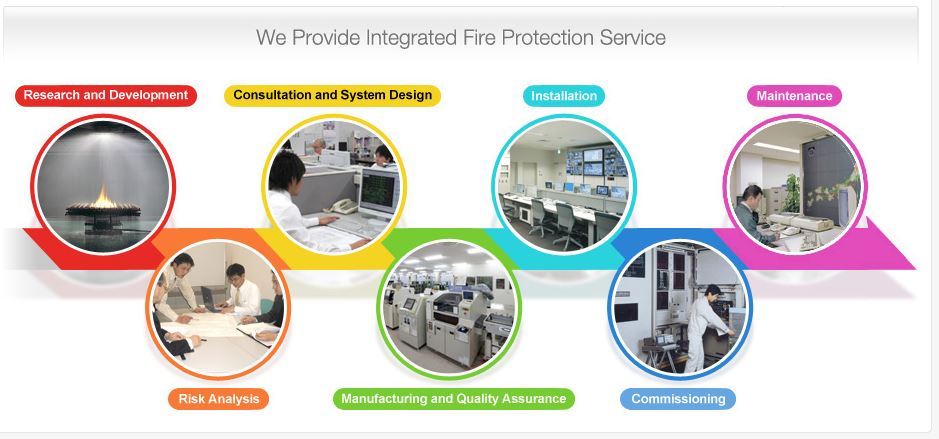 Fire Alarm Nohmi Catalog - FIRE ALARM NOHMI INDONESIA