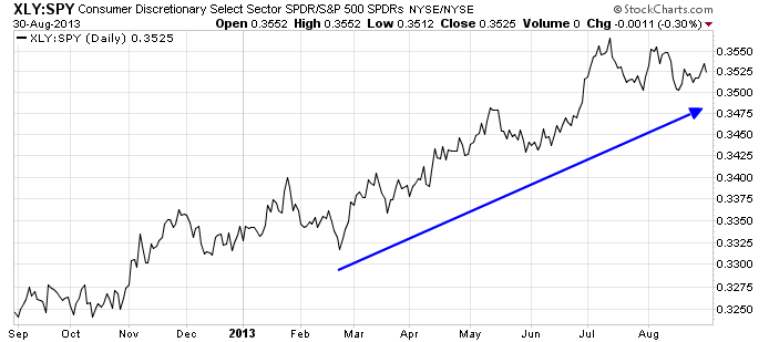 Retail Momentum Stalls; U.S. Consumer Starting To Struggle? | Investing.com