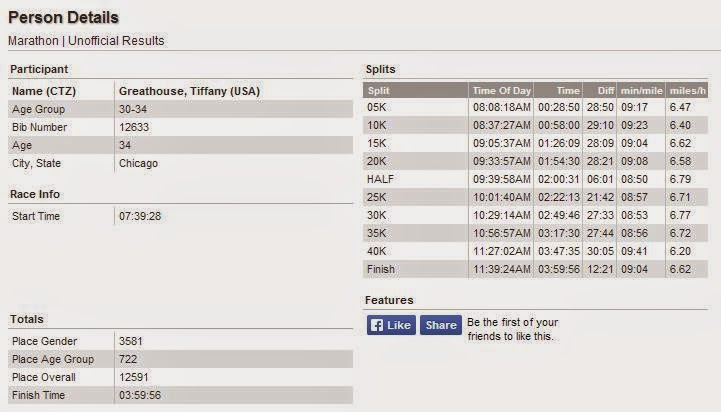 The Chi-Athlete: Bank of America Chicago Marathon ['A' Race Report!]
