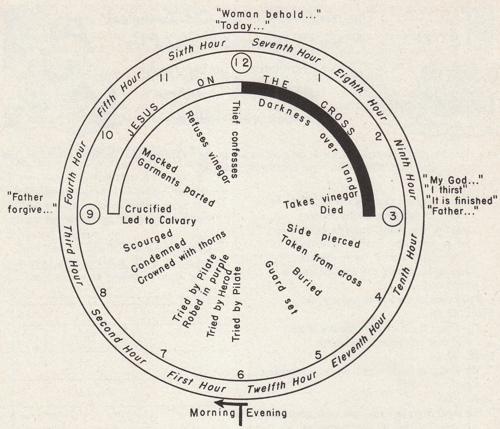 old time religion by Jim Linderman: old-time-religion Retrospective 2 ...