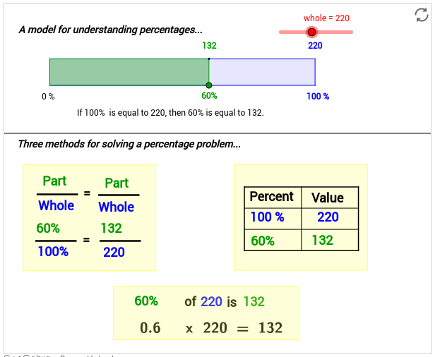 My Journey So Far...: Percents on a Linear Model