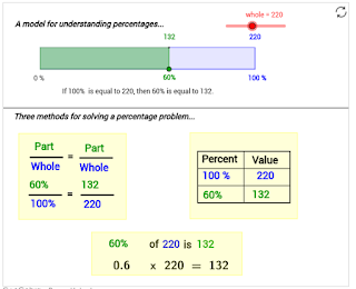 My Journey So Far...: Percents on a Linear Model