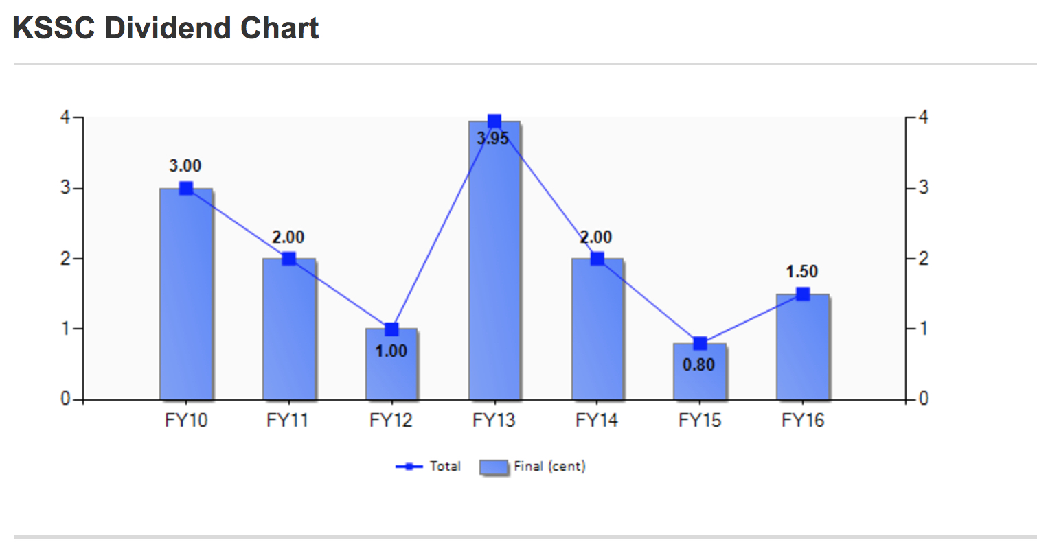 (Tradeview 2017) Value Pick No. 10 : KSSC Bhd. (5192) | MalaysiaStock.Biz