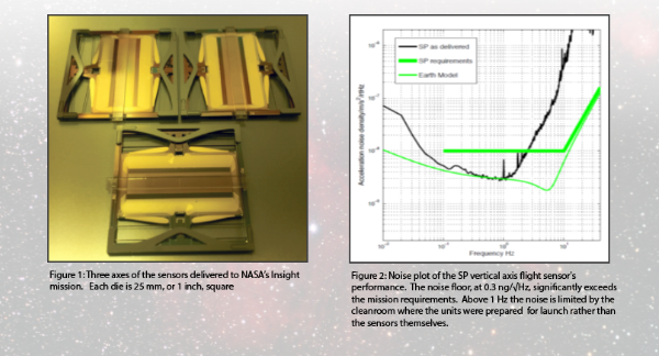 Kinemetrics Open Systems and Services News: Kinemetrics MEMS Technology ...
