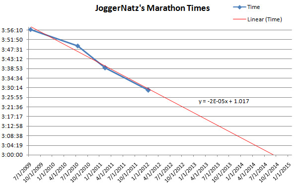 JoggerNatz: My Marathon Dreams