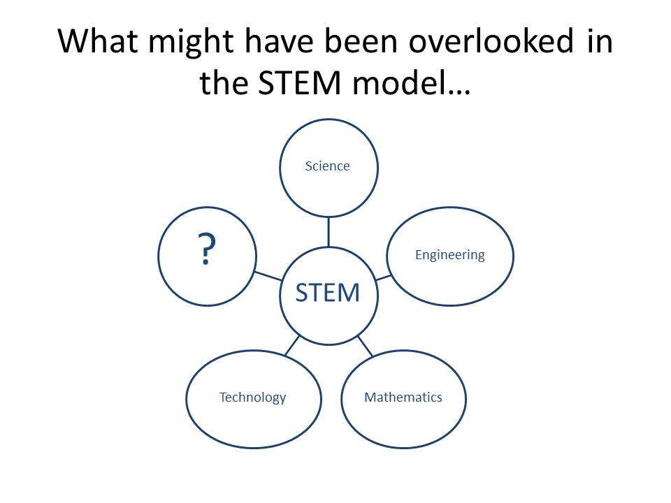 JT Blog: What's missing in STEM? สิ่งที่หายไปใน สะเต็มศึกษา