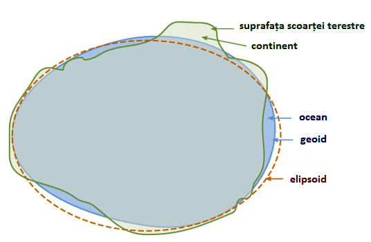 GEOGRAFILIA: Forma Pământului