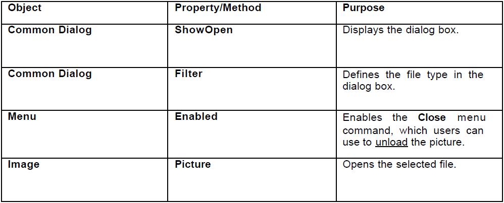 Learning Visual Basic 6: Working with Menus and Dialog Boxes