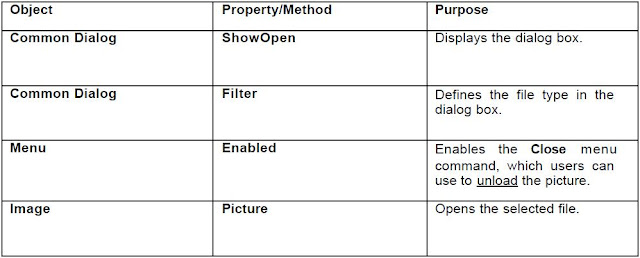 Learning Visual Basic 6: Working with Menus and Dialog Boxes